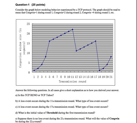 Solved Question 1 25 Points Consider The Graph Below