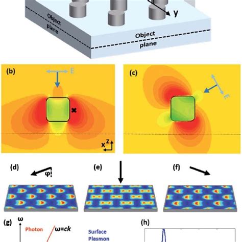 Proposed Imaging Scheme A Schematic For Lpsim Pattern Translation Download Scientific