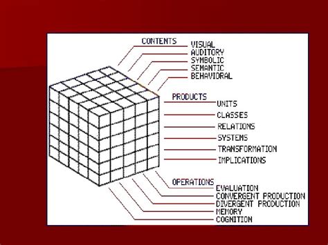 Factor Analytic Theories Of Intelligence Factor Analytic Theorists