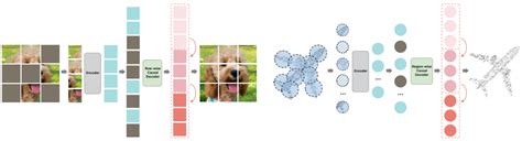 논문 리뷰 Map Unleashing Hybrid Mamba Transformer Vision Backbones