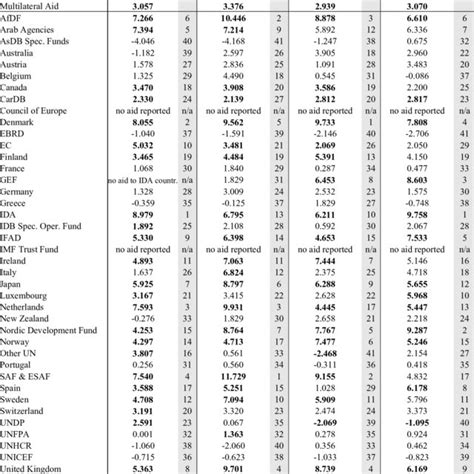 Poverty Elasticity Index 1999 2002 Download Table
