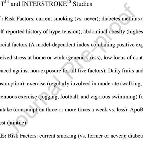 Population Attributable Risk Par For Cardiovascular Risk Factors In Download Scientific Diagram