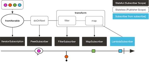Mutualizing Operator Usage Reactor Core Reference Guide