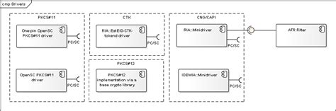 Architecture Of Id Software