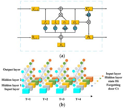 Mvdr Lstm Distance Estimation Model Based On Diagonal Double Rectangular Array