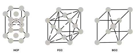 What Is A Metal The Basic Structure