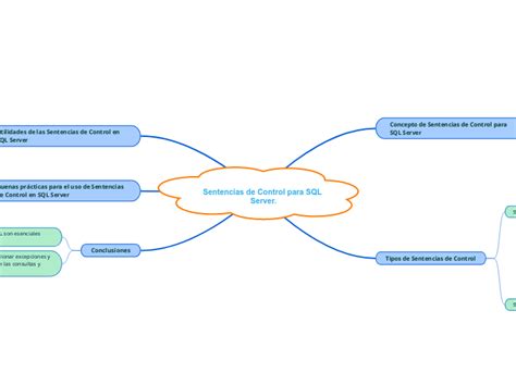 Sentencias De Control Para Sql Server Mind Map