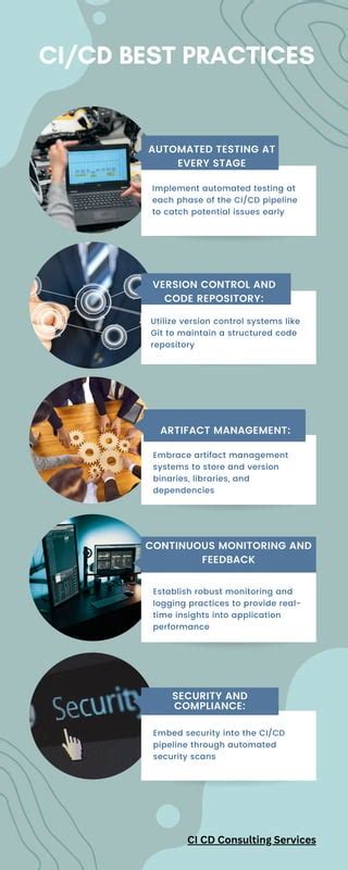 Cicd Best Practicespdf