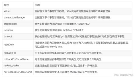 Spring事务（声明式事务）（spring的事务，spring隔离级别，事务传播机制）spring 声明式事务默认隔离级别 Csdn博客