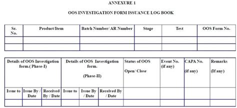 Out Of Specification Oos Sop And Formats Pharma Beginners