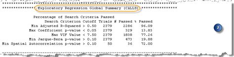 Interpreting Exploratory Regression Results—arcmap Documentation