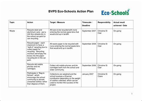 Example Of An Action Plan Template