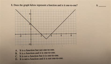 Solved 8 Does The Graph Below Represent A Function And Is