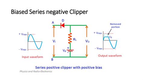 Clipper Circuit Pptx