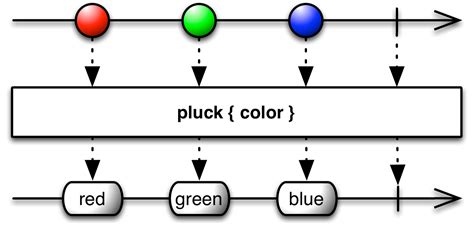 reactivex map operator