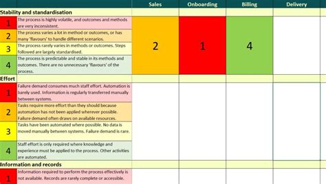 Process Performance Scoring Better Business Analysis