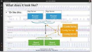 Introduction To MongoDB Sharding PPT
