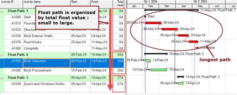 critical path analysis using top 3 float paths your essential guide to