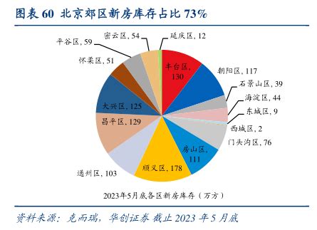 2021年北京集成电路设计销售额排全国二 2023年07月 行业研究数据 小牛行研