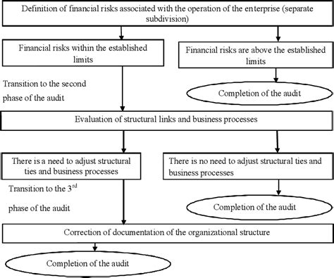Figure 1 From Application Of The Competency Model For Assessing The