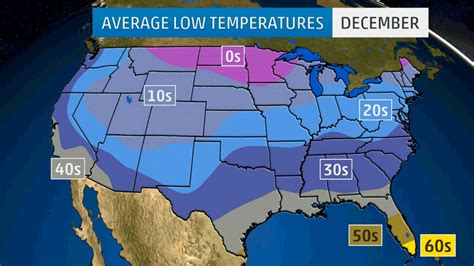 Winter Temperature Charts