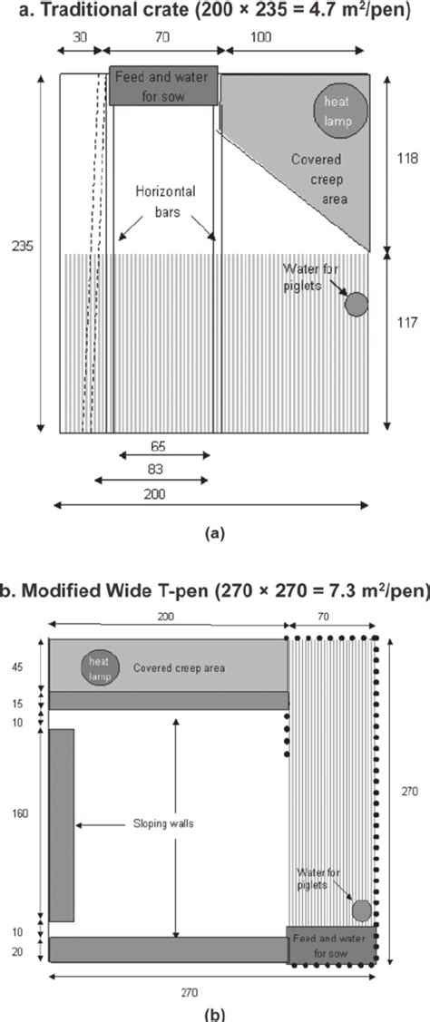 Panel A Traditional Crate The Traditional Farrowing Crate With