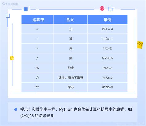 2021 07 27python学习第一天print当当当 Csdn博客