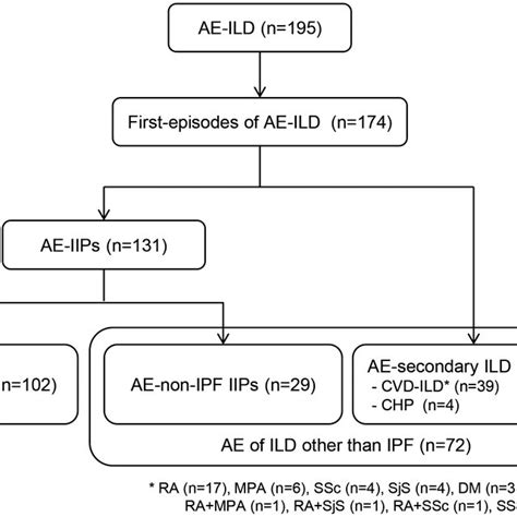 A Ct Through The Lung Apices Demonstrating Classical Features Of Ppfe