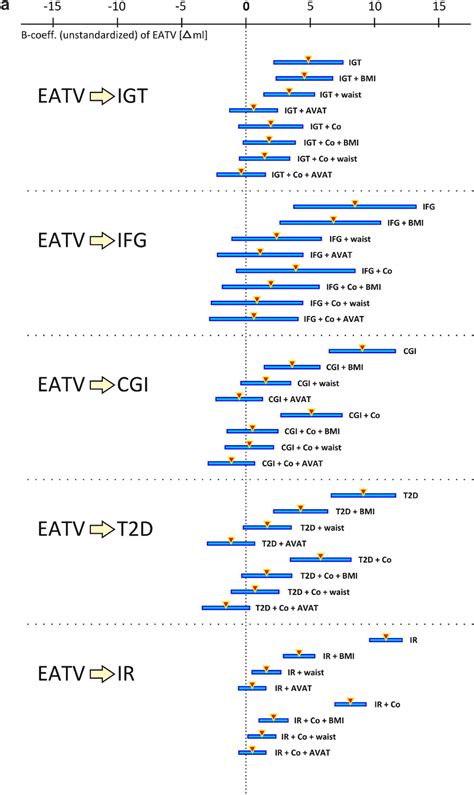 A Degree Of Association Between Epicardial Adipose Tissue Volume