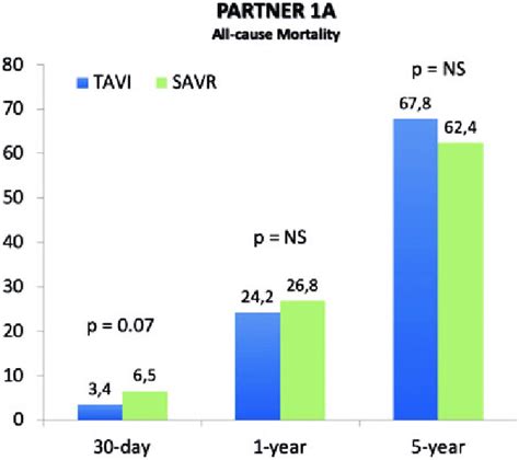 Primary Composite Endpoint From Partner 1b Trial Figure 2 Primary