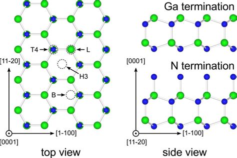 Geometries Of The Gan 0001 Surface And The Considered Adsorption