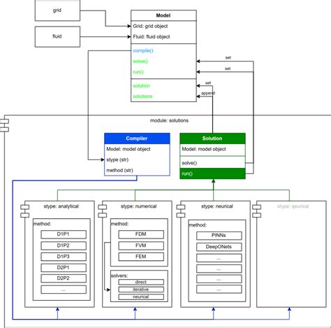 Understand Compiling — Reservoirflow 010b3