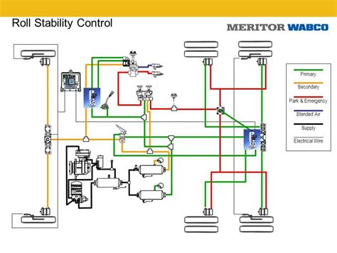 Wiring Diagram For Wabco Abs Valve Wiremystique