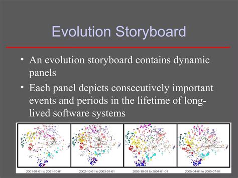 Animated Visualization Of Software History Using Software Evolution