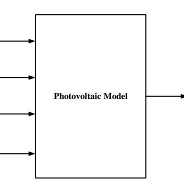 PDF Design And Simulation Of A PV System With Battery Storage Using Bidirectional DC DC