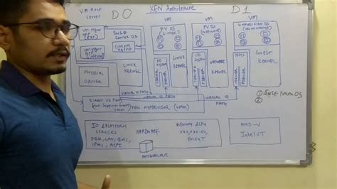 Cloud Computing Tutorial 14 Xen Hypervisor Architecture Youtube