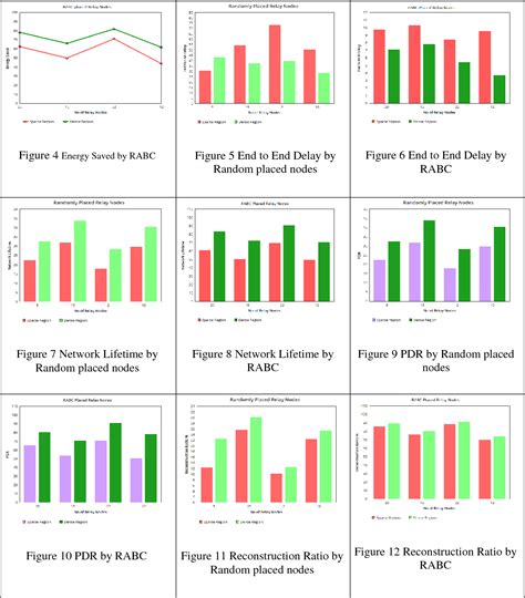 figure 12 from reconstruction of to rabc algorithm in wi semantic scholar