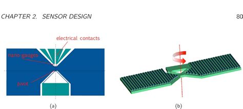 46 Magnetometer Design For Detection Of In Plane Field