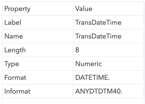 Hour Function From Datetime Not Working Sas Support Communities