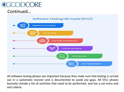 Software Testing Life Cycle A Beginners Guide Pptx