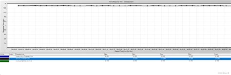 Loadrunnerlaodrunnner Csdn博客