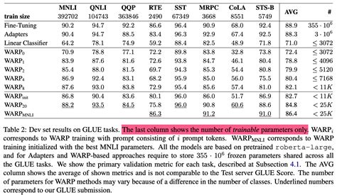 Warp Word Level Adversarial Reprogramming Lukes Blog
