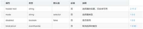 uniapp遮罩层穿透问题 uview遮罩层组件 uview的actionsheet组件 鼠标穿透 uview组件u popup遮罩滚动穿透