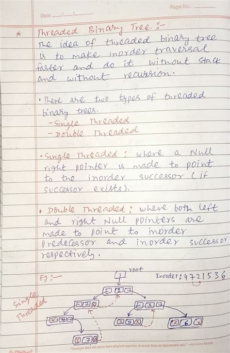 Satendra Kumar On Linkedin Datastructures Day23 Datastructures