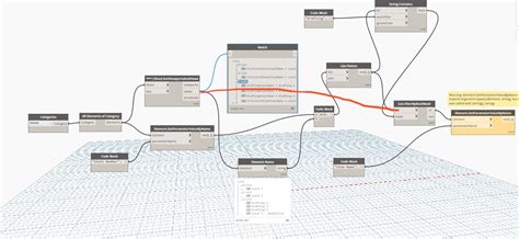 Element String Error Revit Dynamo