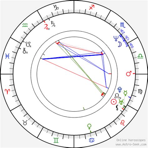 Birth Chart Of Ashlie Rhey Astrology Horoscope