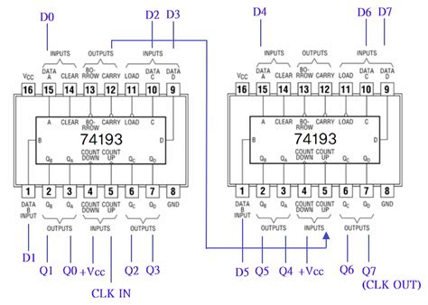 小狐狸事務所 邏輯設計筆記序向篇 Counter 計數器