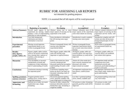 Lab Report Assessment Rubric Experiment Educational A