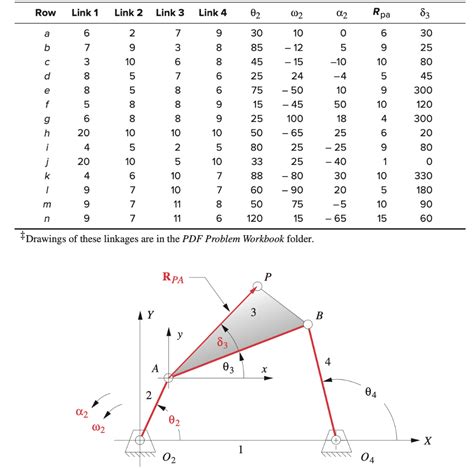 Solved For The Row Assigned Draw The Linkage To Scale And