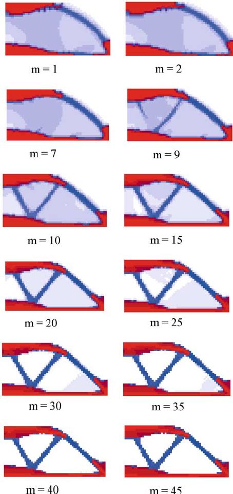 The First 45 Solution Steps Of The Mbb Beam In Red Black Blue